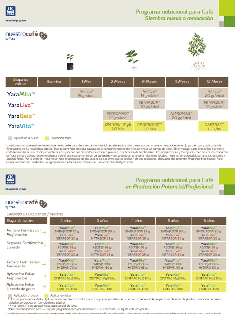 Plan de Fertilizacion | PDF | Agronomía | Fertilizante