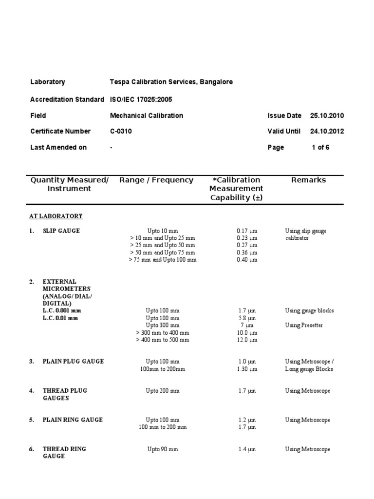 Quantity Measured/ Instrument Range / Frequency Calibration Measurement ...