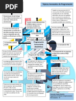 Mapa Conceptual Programacion Concurrente (MultiHilos) | PDF | Hilo (Computación) | Proceso ...