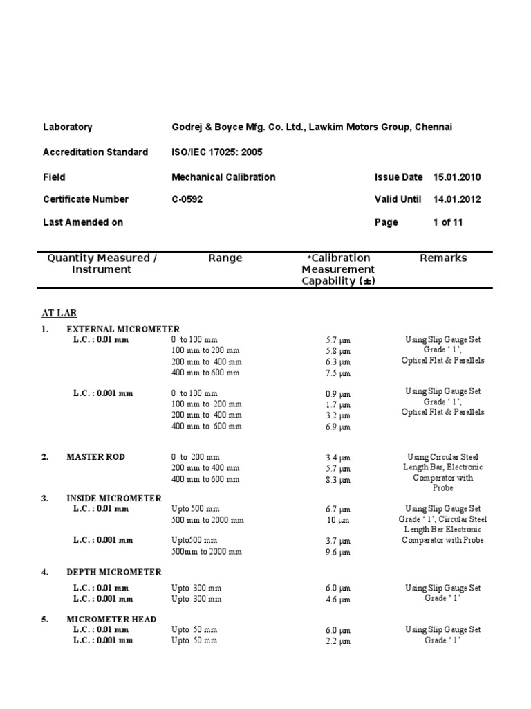 Godrej Nabl Scope | PDF | Calibration | Tools