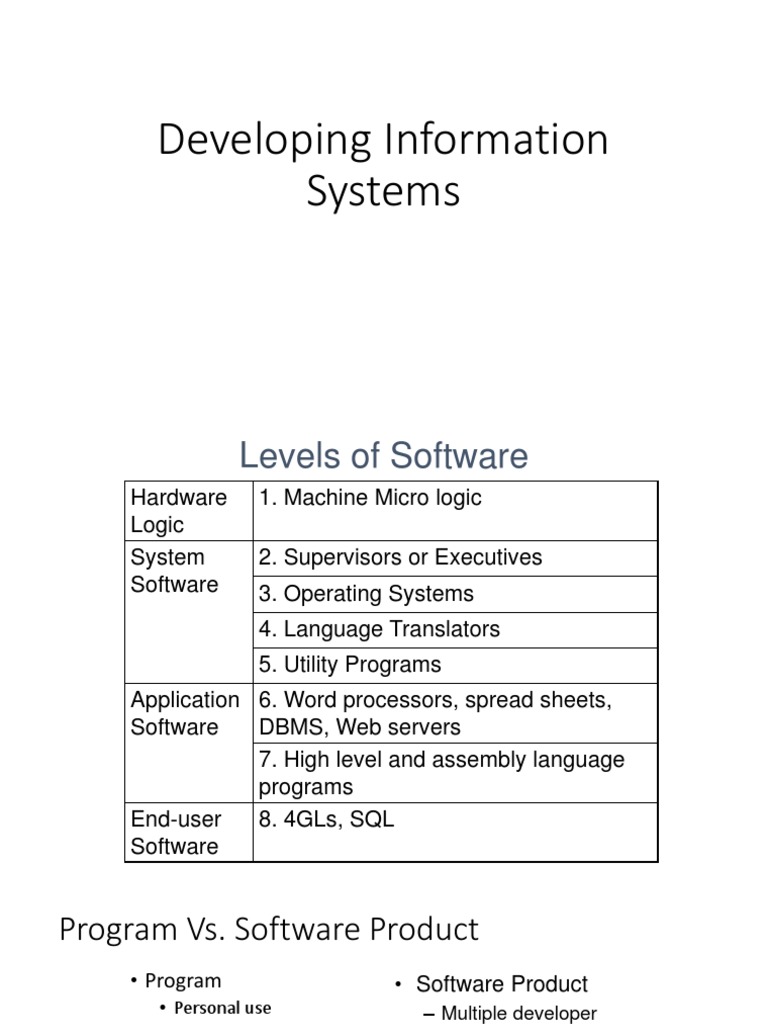 SoftwareDevelopment I | PDF | Class (Computer Programming) | Method (Computer Programming)