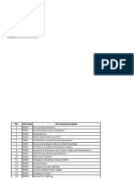 Fdny 10 Codes | PDF | New York City Fire Department | Carbon Monoxide