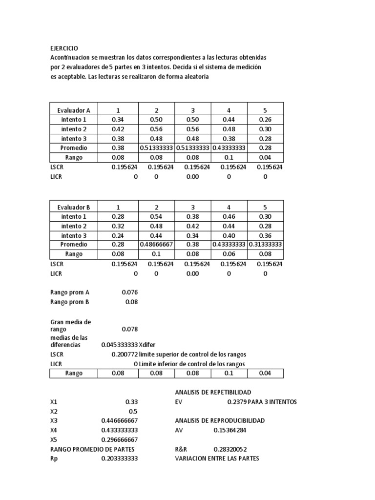 Repetibilidad y Reproducibilidad R y R | PDF | Metodología | Métodos de ...