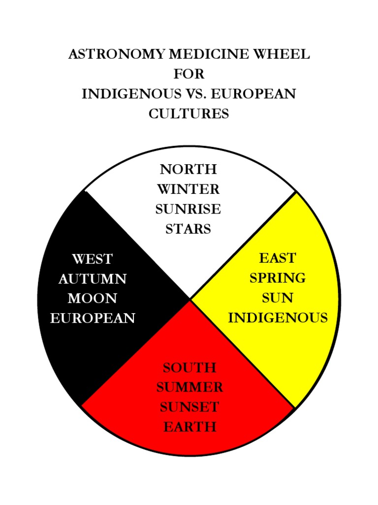Medicine Wheel | PDF | Astronomy | Aurora