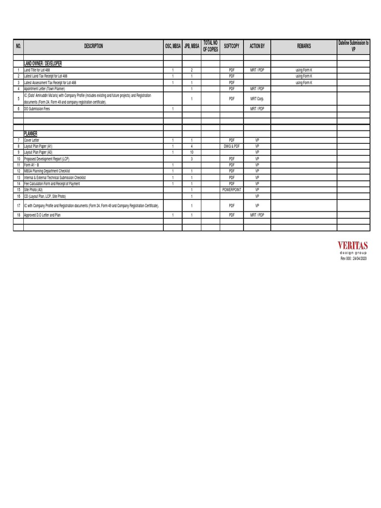 Checklist - MBSA Submission | PDF | Written Communication | Document
