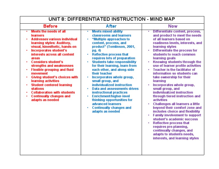 Mind Map | PDF | Neuropsychology | Neuropsychological Assessment