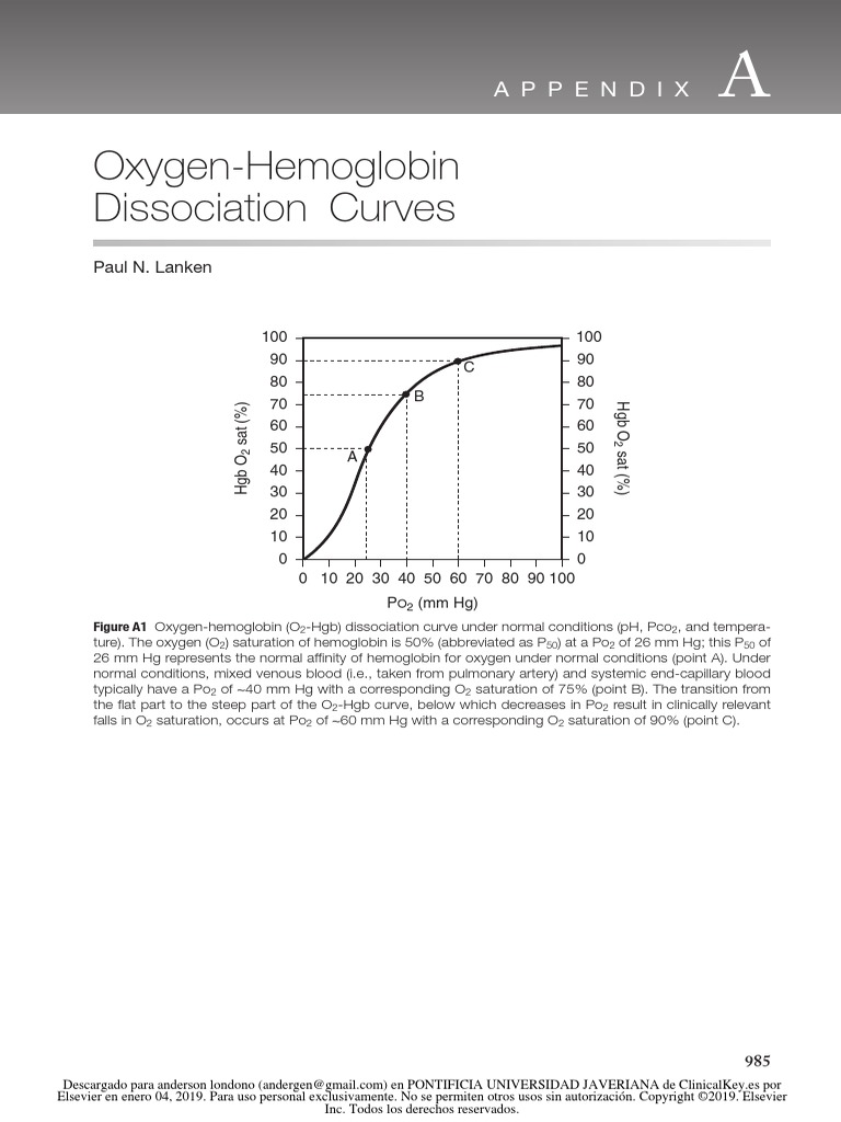 Oxygen Hemoglobin Dissociation Curves PDF | PDF | Hemoglobin | Physiology
