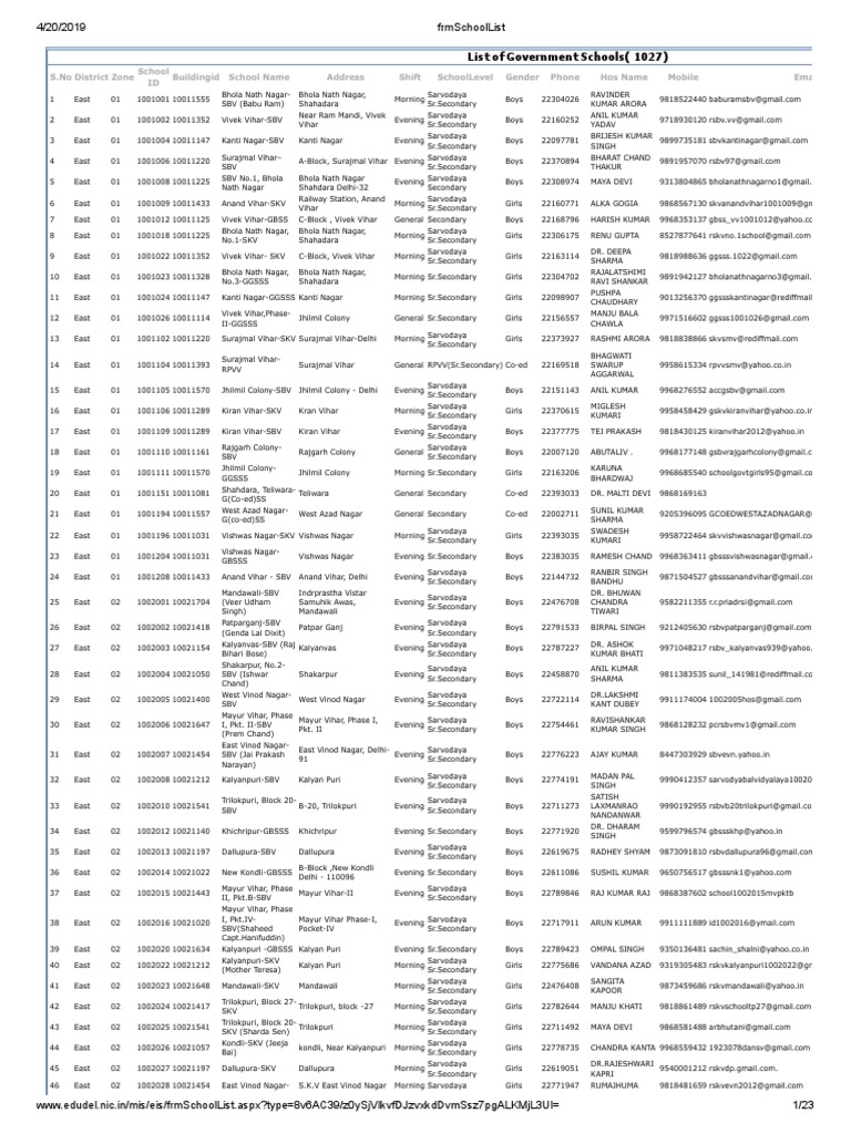 Delhi Government School ID List | PDF | Violence