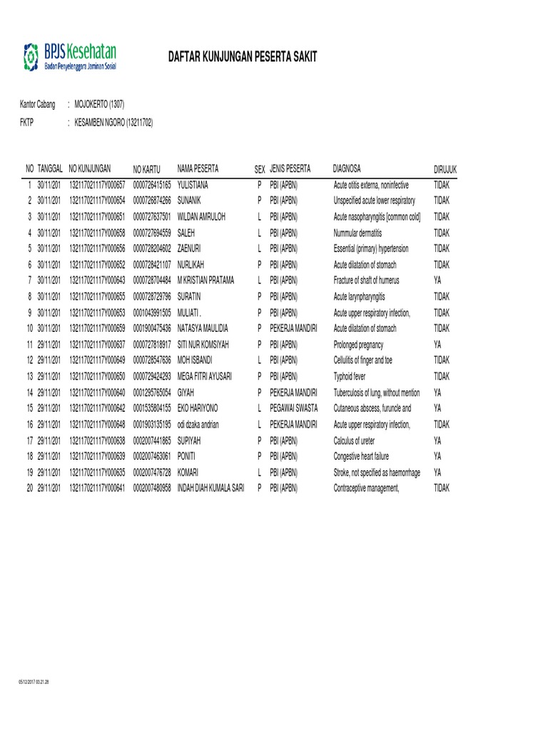 Data Kunjungan Sakit BL Nopember 2017 | PDF | Common Cold | Epidemiology
