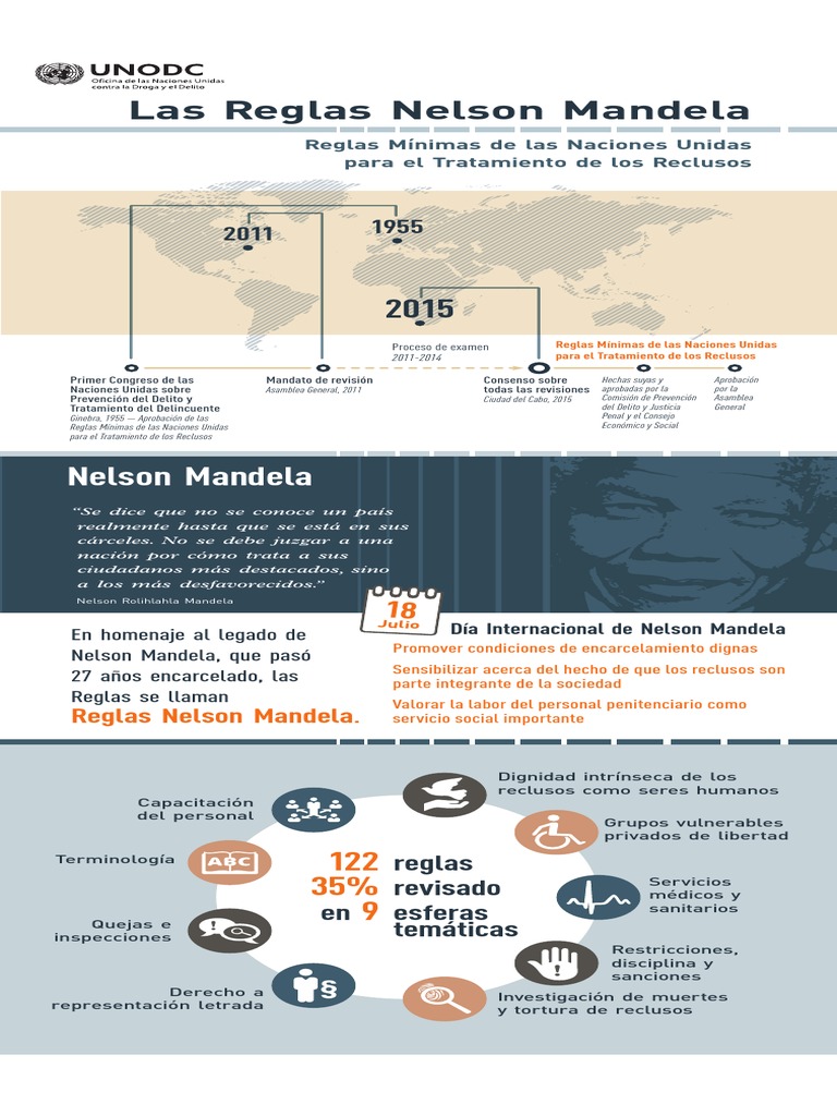 Infografia Reglas Nelson Mandela PDF | PDF | Prisión | Naciones Unidas