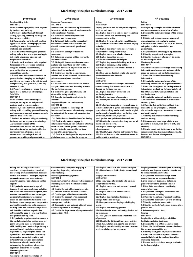 Marketing Principles Curriculum Map Template - 9 Weeks Format PDF | PDF ...
