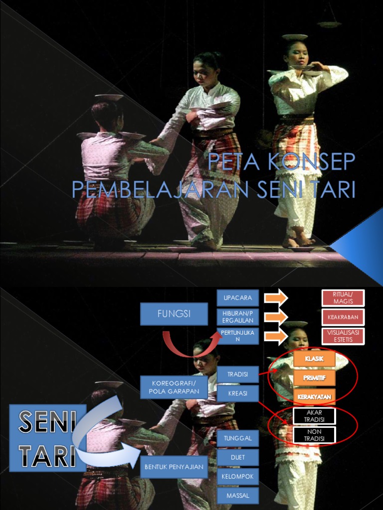 Peta Konsep Pembelajaran Seni Tari | PDF