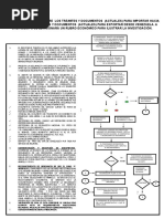 Flujograma de Una Importación | PDF | aduana | Comercio