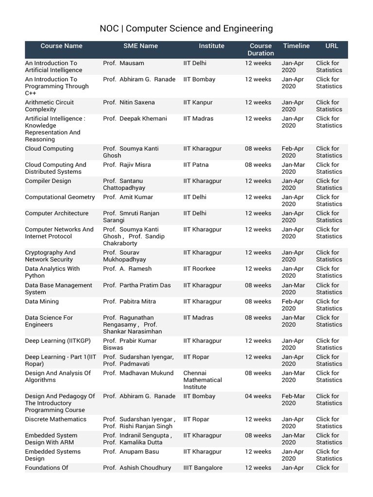 NOC Computer Science and Engineering PDF | PDF