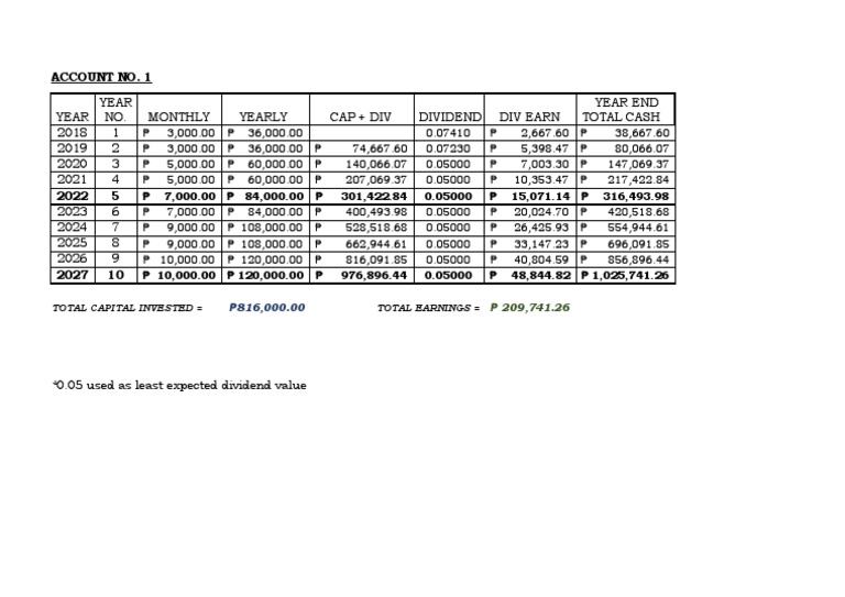 Sample Pag-Ibig MP2 Track | PDF