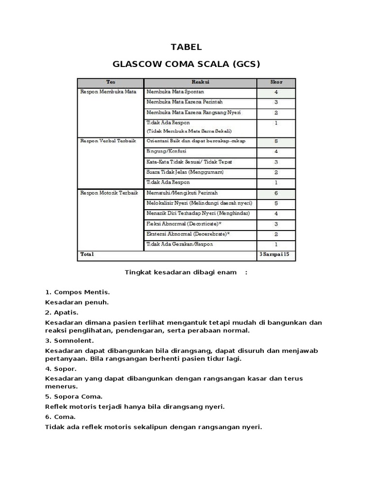 Skala Koma Glasgow (GCS): Menentukan Tingkat Kesadaran Pasien | PDF