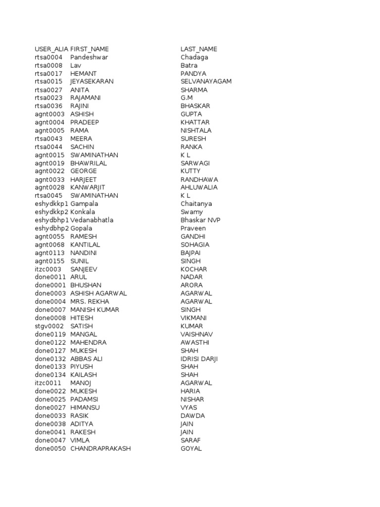 Local Guide Program Contacts List | PDF | Bollywood | Cinema Of India