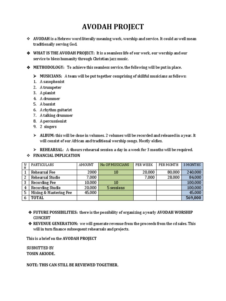 Avodah Project: Particulars Amount No of Musicians Per Week Per Month 3 ...