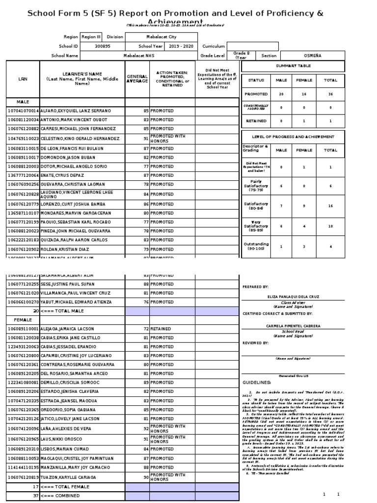 School Form 5 (SF 5) Report On Promotion and Level of Proficiency ...
