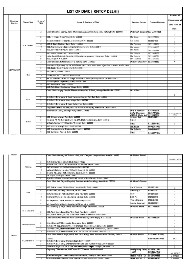 List of Designated Microscopy Centres (DMC) 2019-Delhi RNTCP | PDF ...