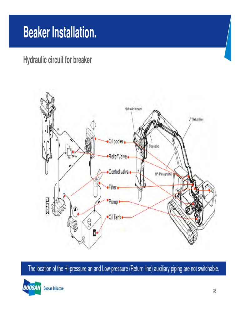 Beaker Installation.: Hydraulic Circuit For Breaker | PDF | Pump | Valve