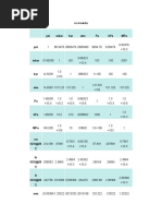 Pressure Unit Conversion Table | PDF | Pascal (Unit) | Physics