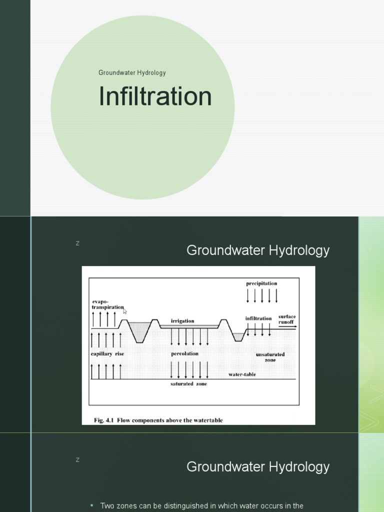 Infiltration: Groundwater Hydrology | PDF | Hydrology | Porosity
