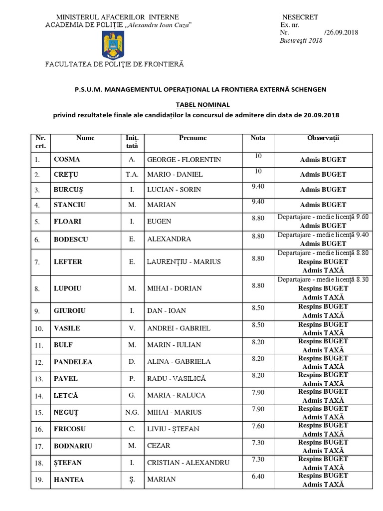 Rezultate Examen Admitere 2018 FINALE PDF | PDF | Romania