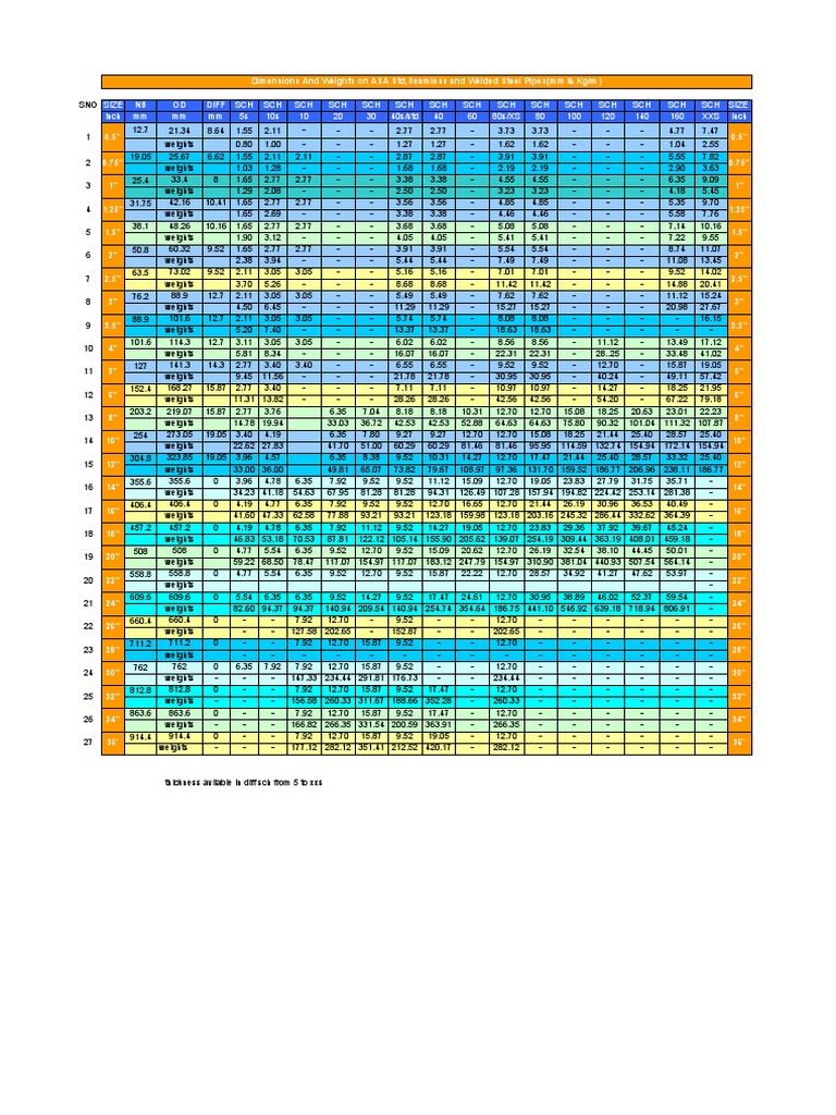 Pipe Data | PDF | Pipe (Fluid Conveyance) | Building Technology