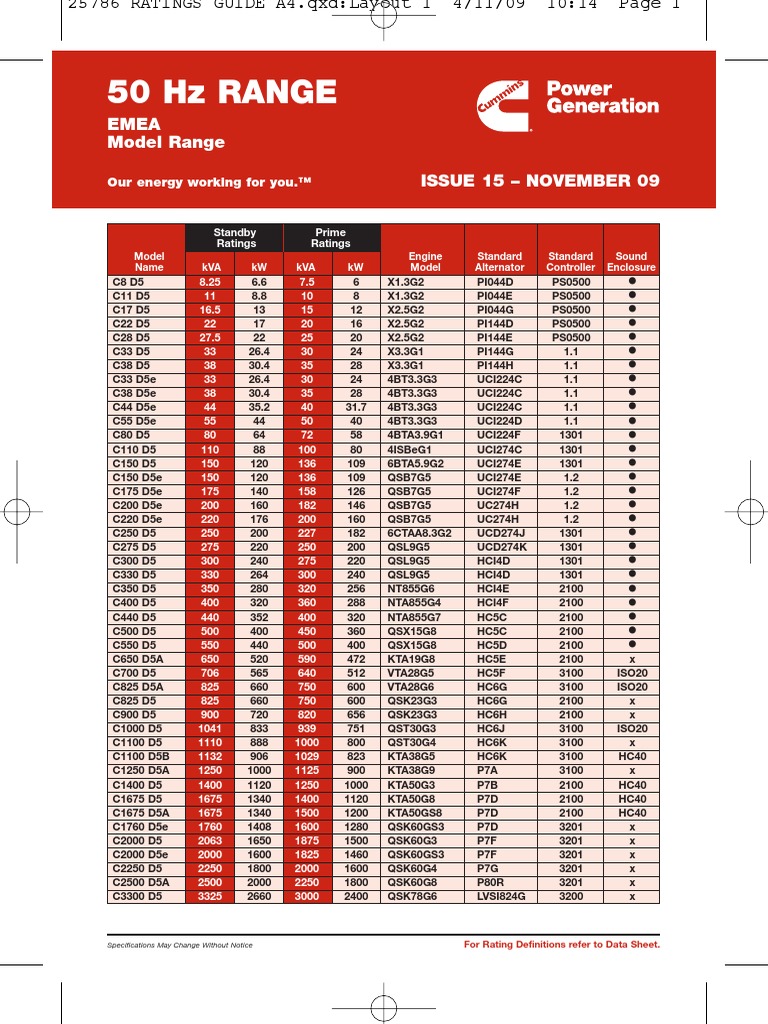 Cummins Ratings Guide Issue 15 | PDF | Manufactured Goods