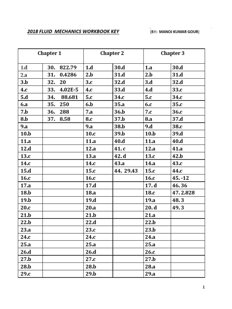 Solutions to Fluid Mechanics Problems Organized by Chapter | PDF