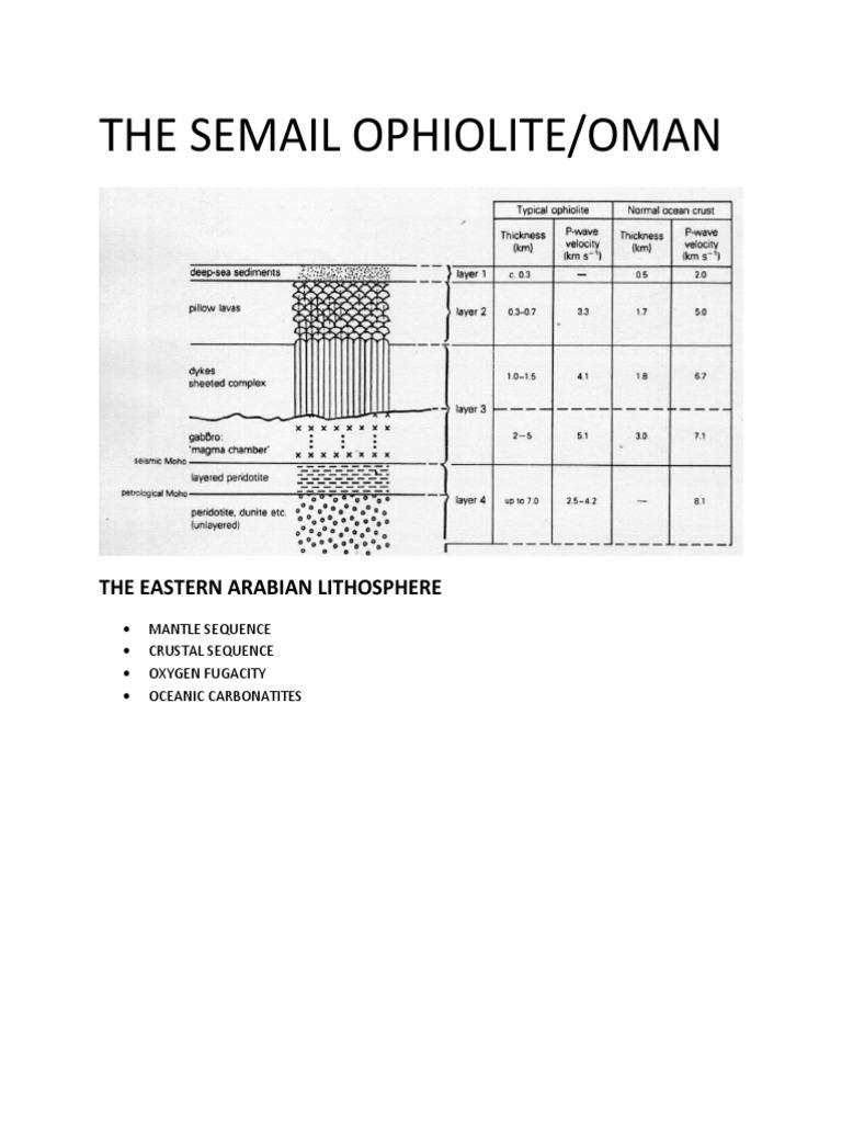 Geological Insights into the Formation and Structure of the Semail ...