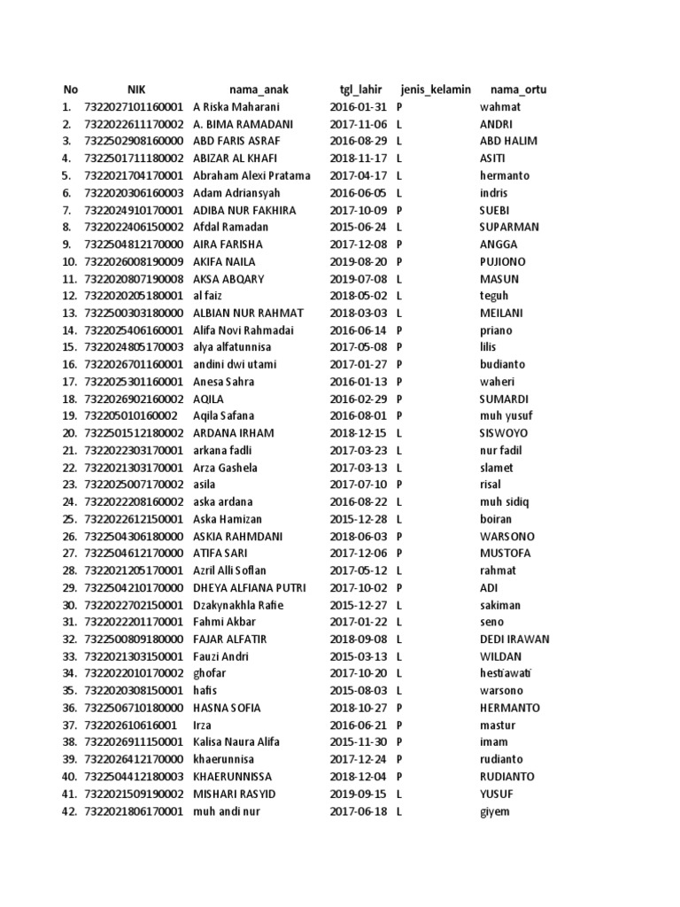 No NIK Nama - Anak TGL - Lahir Jenis - Kelamin Nama - Ortu | PDF