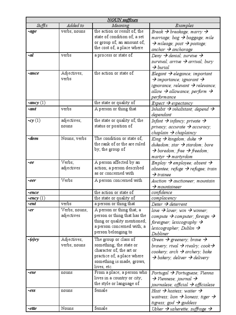 Prefixes Suffixes | Adjective | Verb