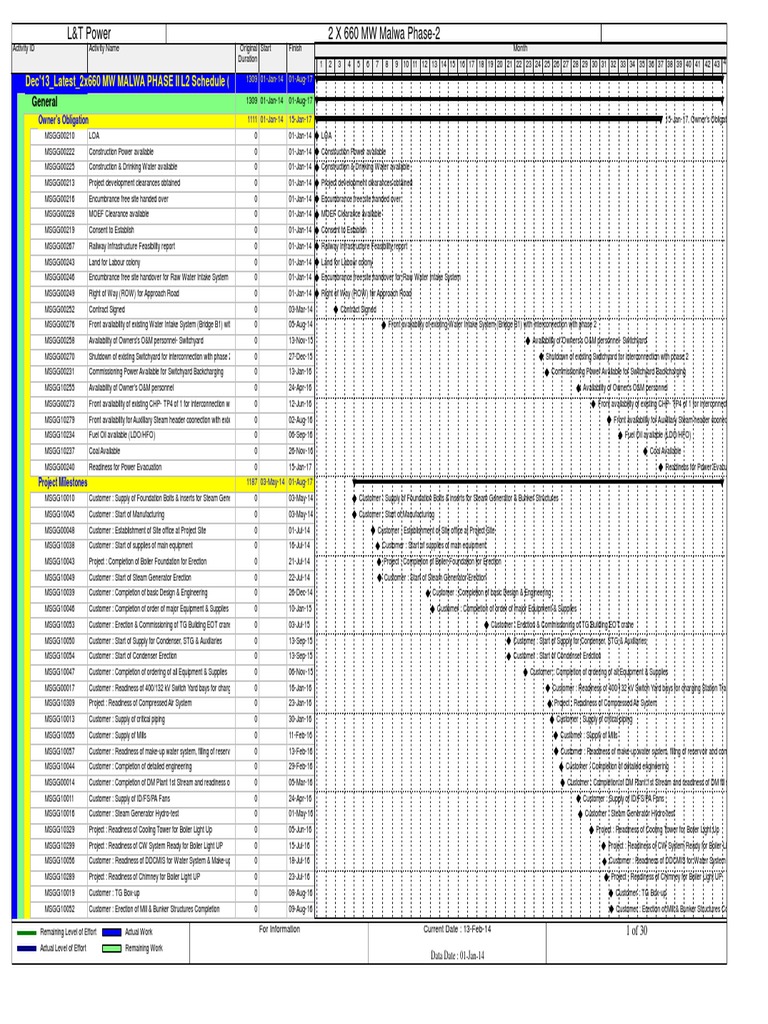 Dec'13 - Latest - 2 Dec'13 - Latest - 2x660 MW MALWA PHASE II L2 ...