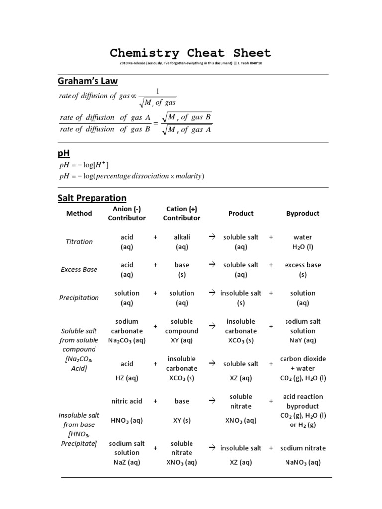 Chemistry Cheat Sheet (2010RR) | PDF | Salt (Chemistry) | Solubility