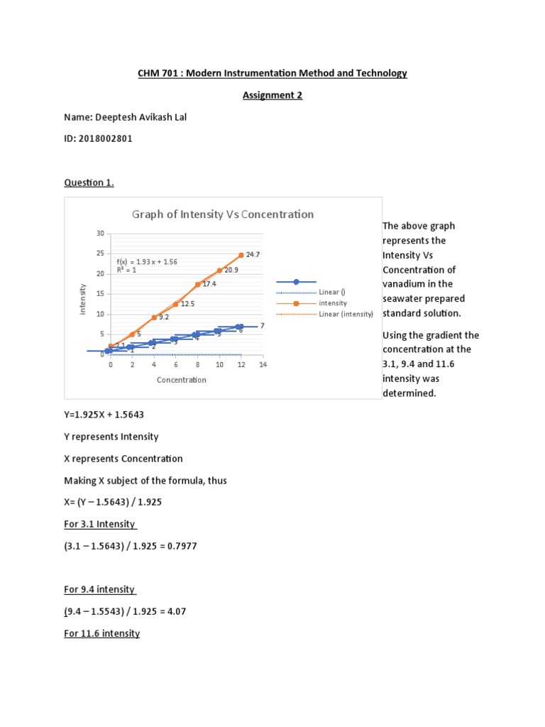 Graph of Intensity Vs Concentration: CHM 701: Modern Instrumentation ...
