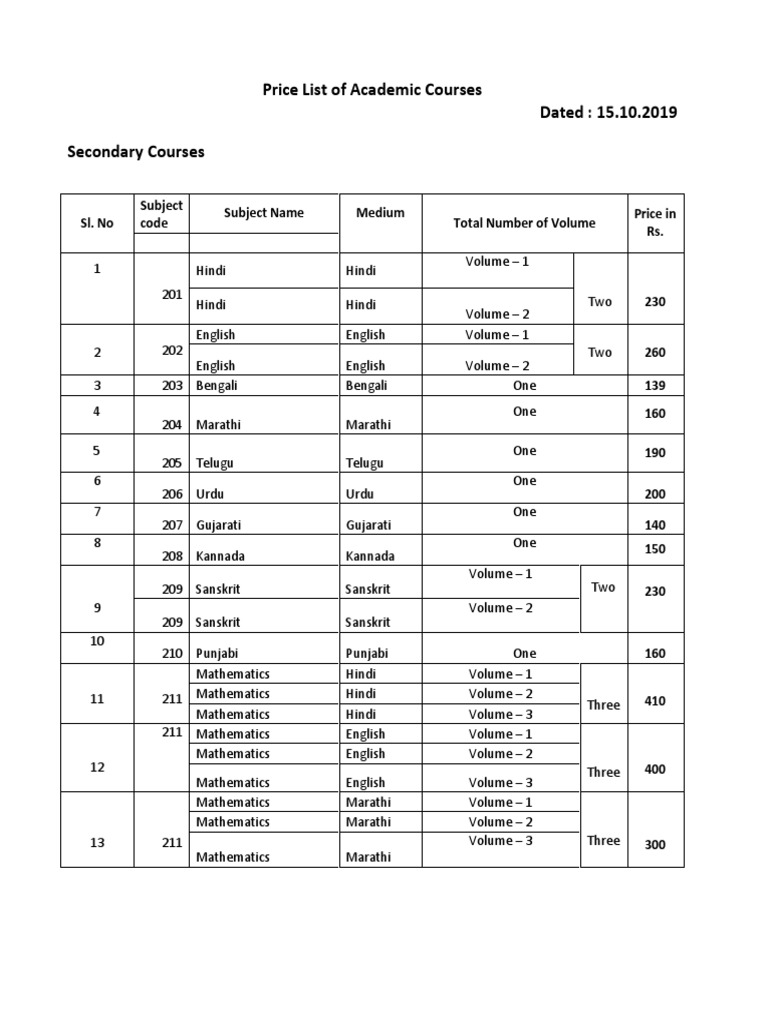 Price List of Academic Courses Dated: 15.10.2019 Secondary Courses ...