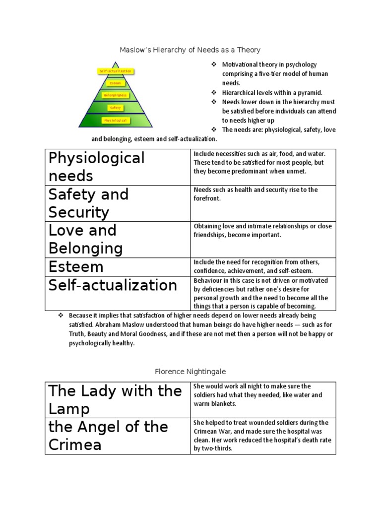 Physiological Needs Safety and Security Love and Belonging Esteem Self ...