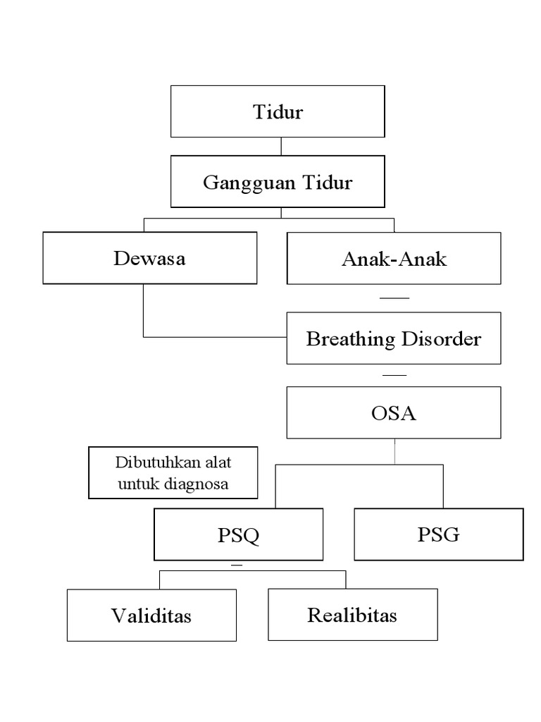 Flowchart Tidur | PDF