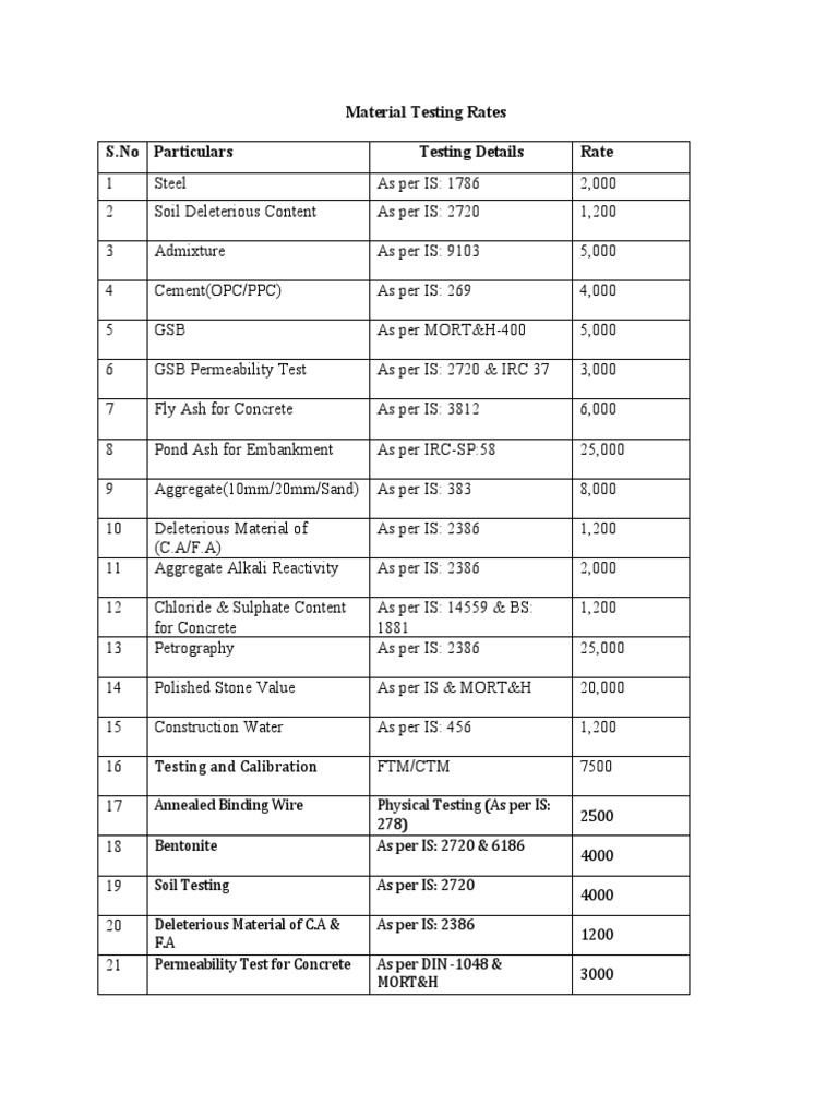 Material Testing Rates S.No Particulars Testing Details Rate | PDF ...