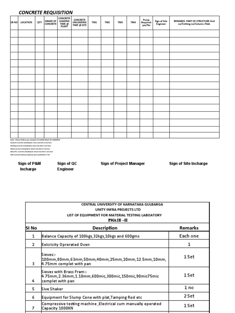 Concrete Requisition: Sign of P&M Sign of QC Sign of Project Manager ...