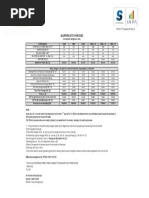 Module 1 Sales Management n5 | PDF | Sales | Marketing