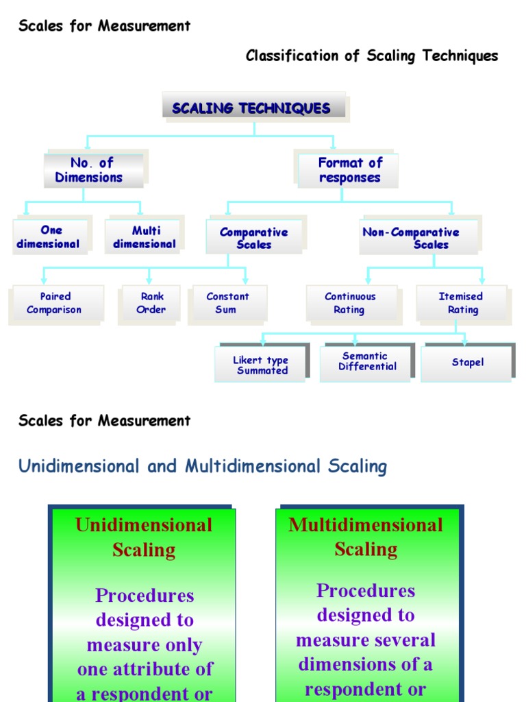 Scales For Measurement Classification of Scaling Techniques | PDF ...
