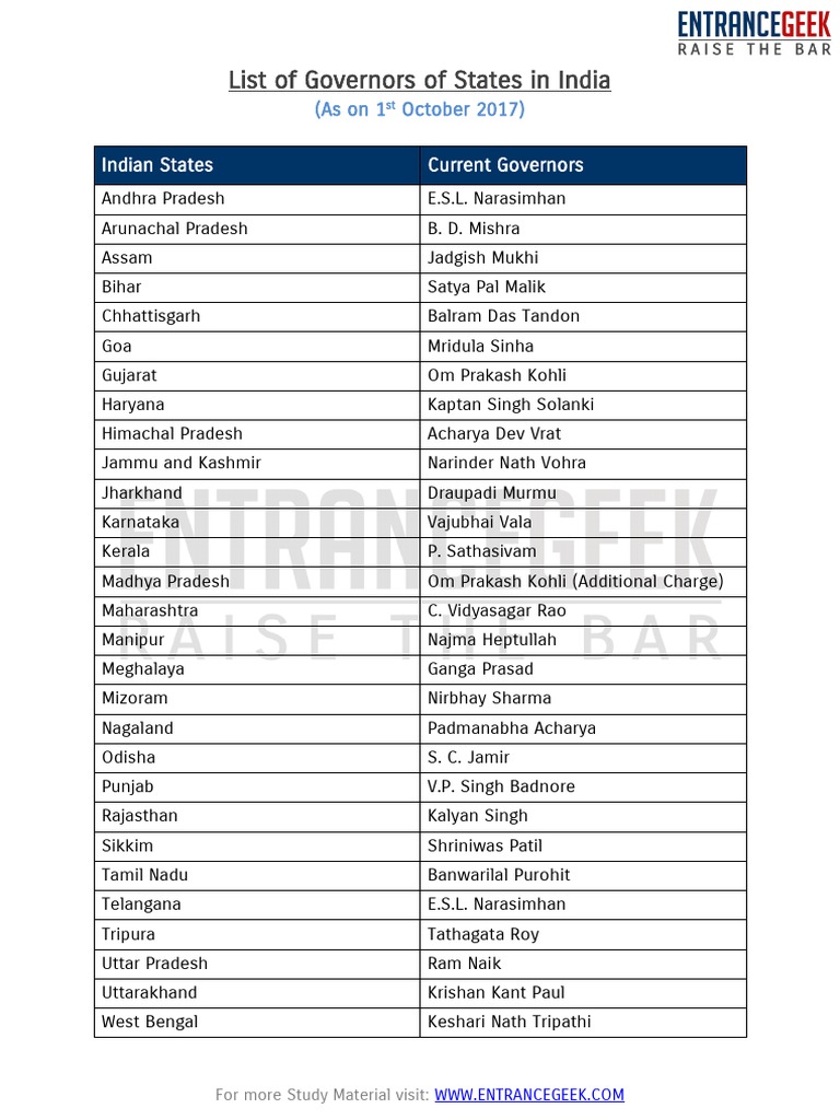 Indian Governors List 2017 | PDF | Politics Of India | Government Of India