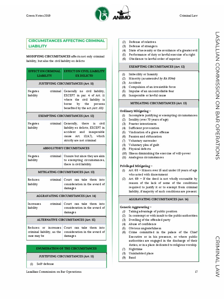 Criminal Law DLSu Part (1) - 21-30 | PDF | Assault | Crime & Violence