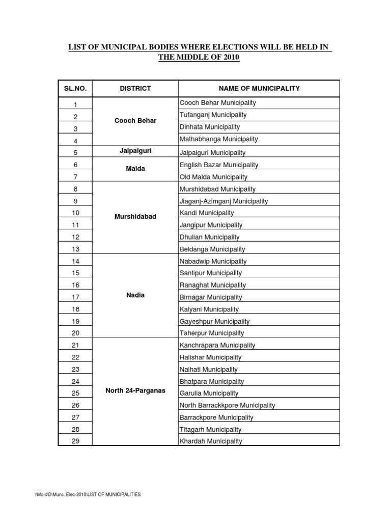List of Municipalities | Download Free PDF | Local Government