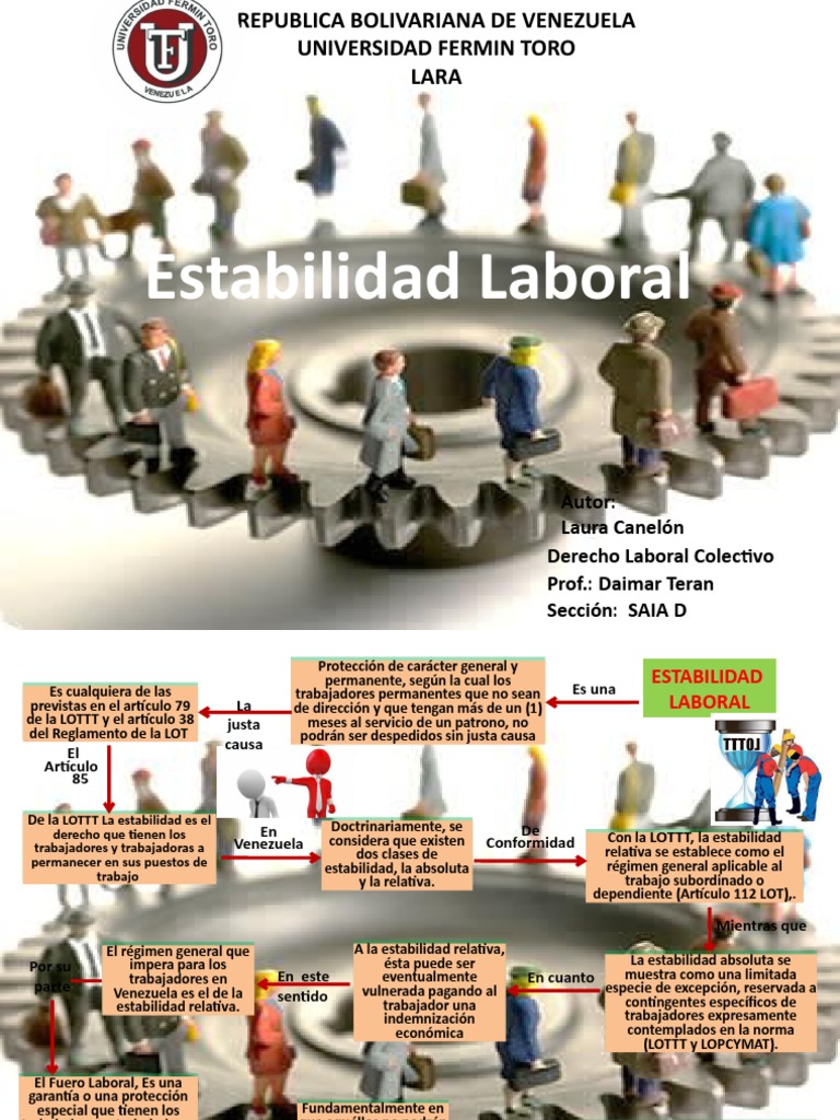 Estabilidad Laboral | PDF | Sindicato | Derecho laboral