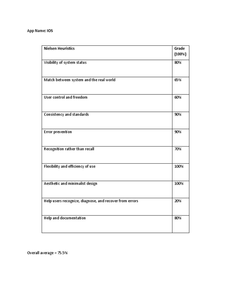 Heuristic Evaluation For Ios Pdf