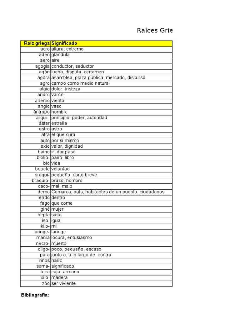 Raíces Griega y Latinas | PDF | Naturaleza